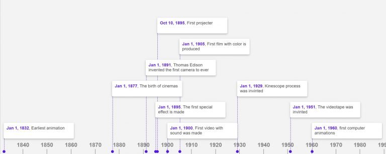 History of Video Production & Progression - Imaginary Creatures